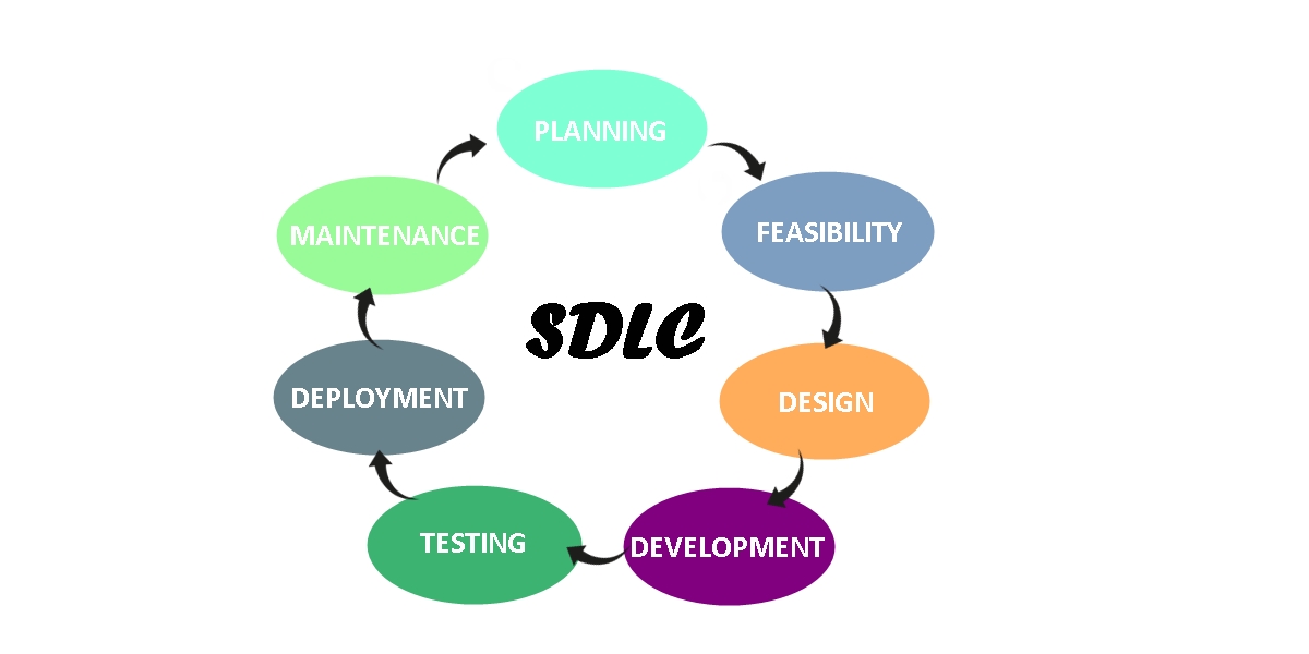 SDLC?! – Funky QA